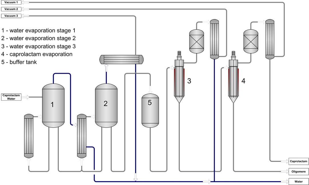 Industries - Chemicals - Caprolactam