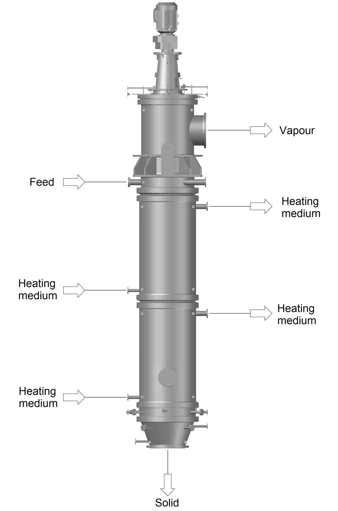 Technology - Drying Technology - Thin Film Dryer